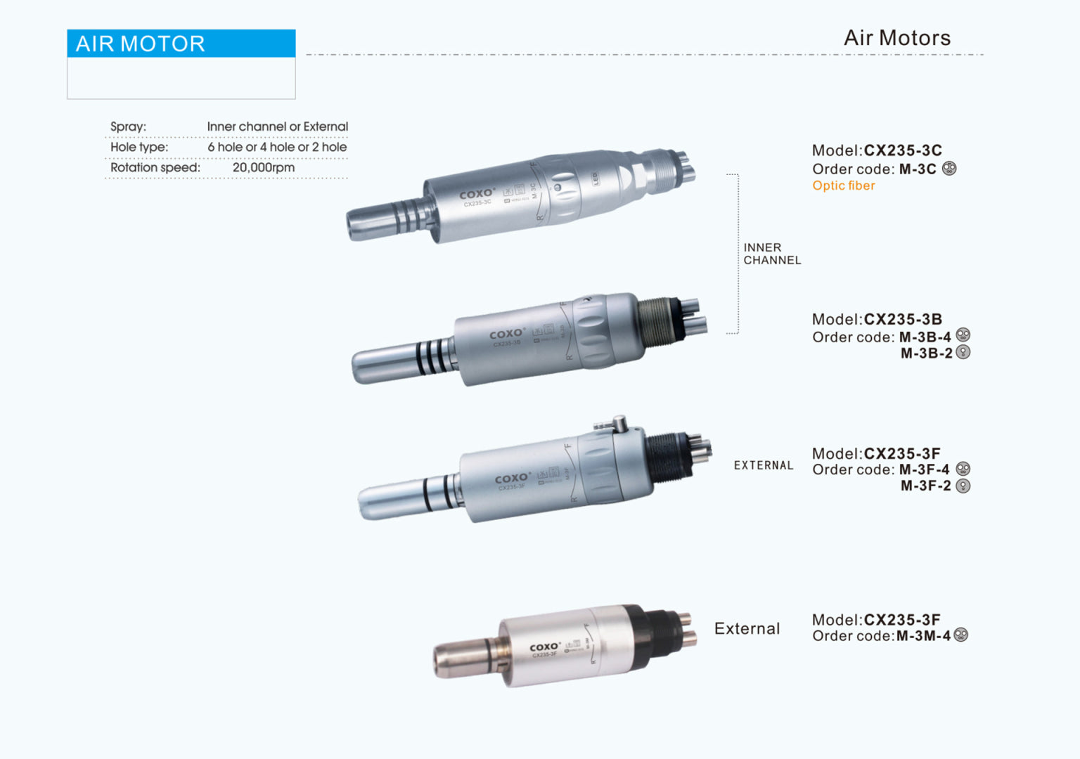 COXO Air Motors – My Dental Supply